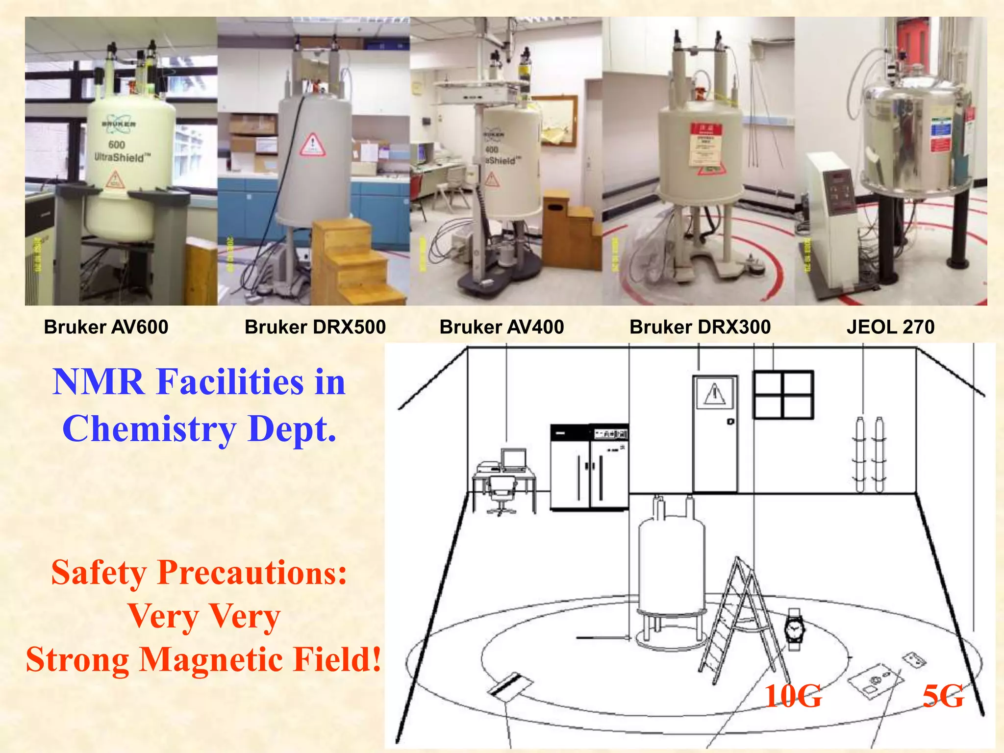 NMR INSTRUMENTATION | PPT