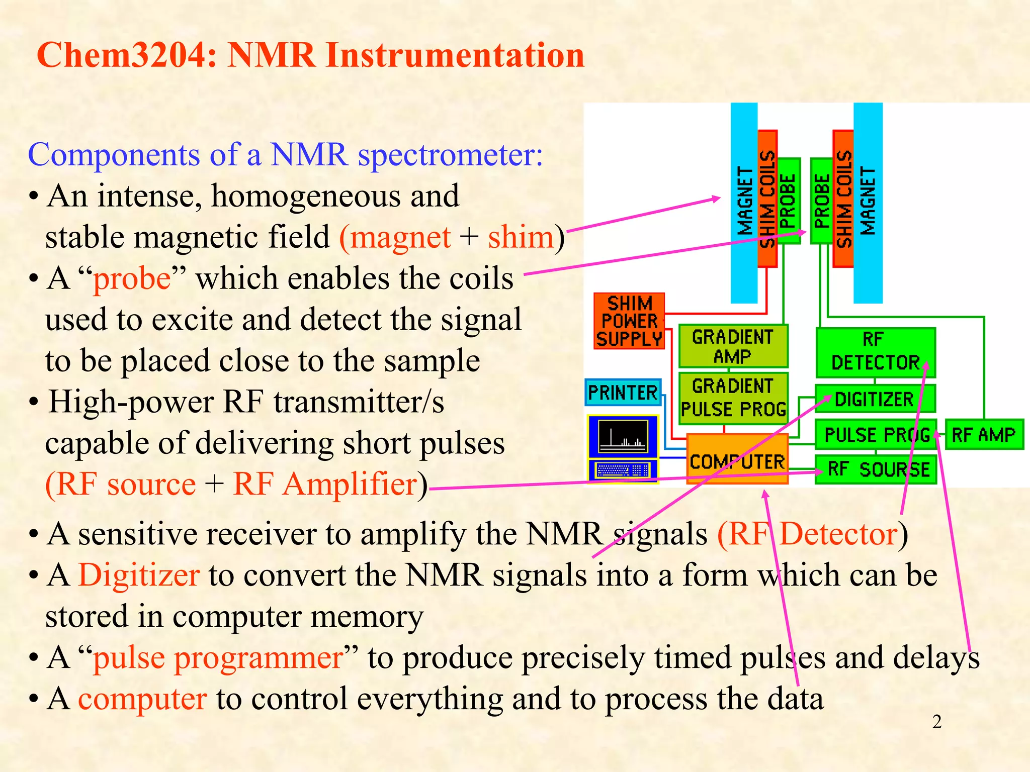 NMR INSTRUMENTATION | PPT