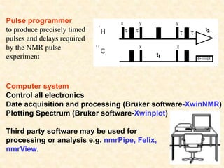 NMR INSTRUMENTATION | PPT