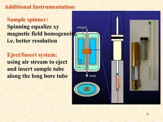 NMR INSTRUMENTATION | PPT