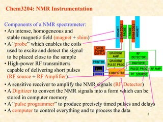 NMR INSTRUMENTATION | PPT