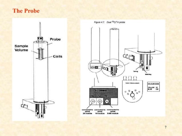 NMR INSTRUMENTATION | PPT