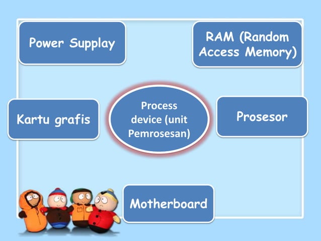Hardware. ppt | PPTX