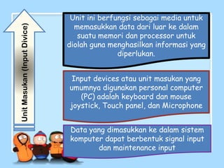 Hardware. ppt | PPTX