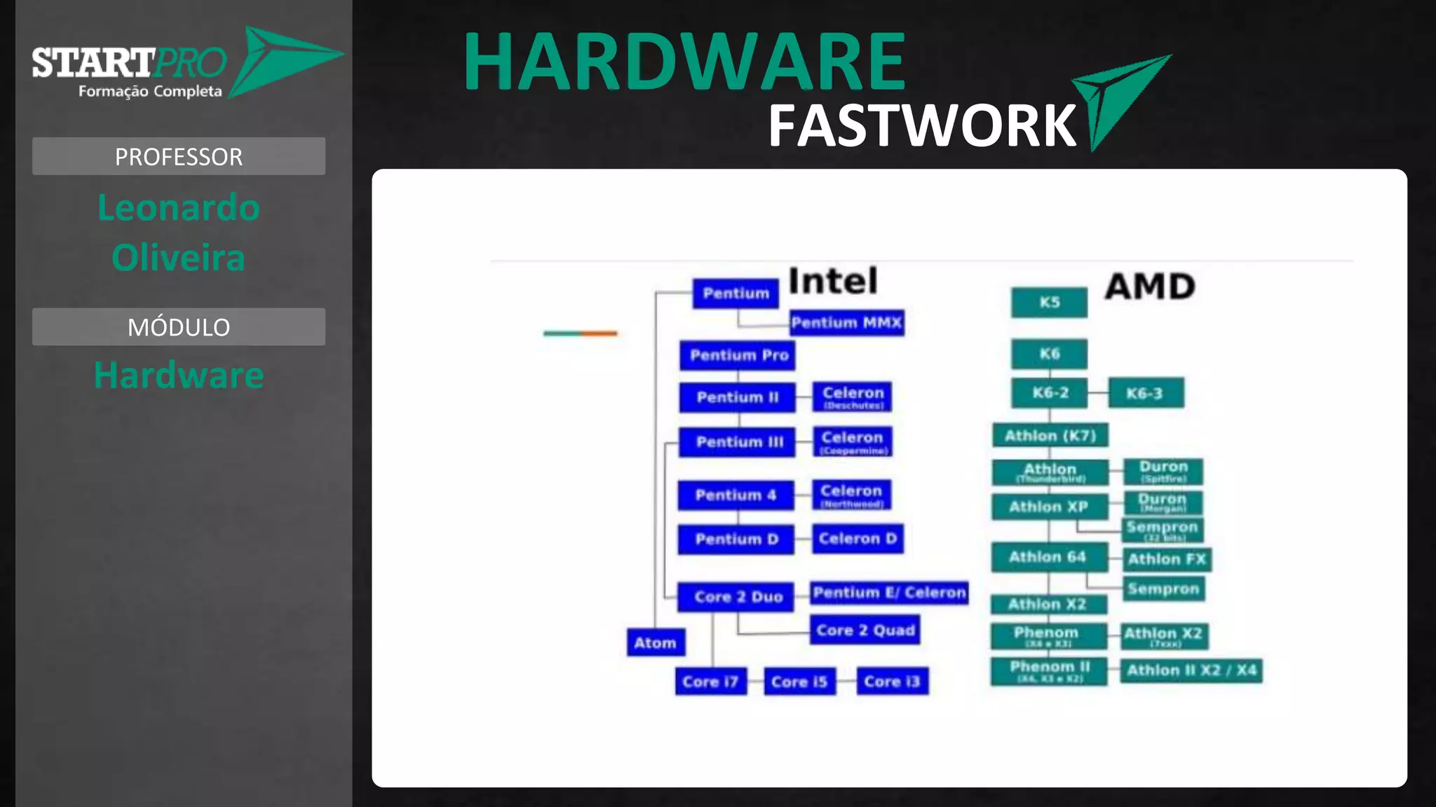 Hardware - Processador.pptx