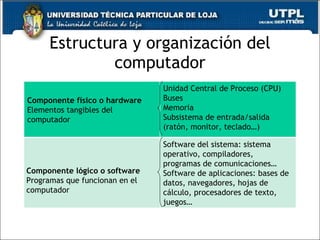 Fundamentos Informáticos Hardware Software | PPT