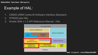 Hardware Abstraction Layer | PDF