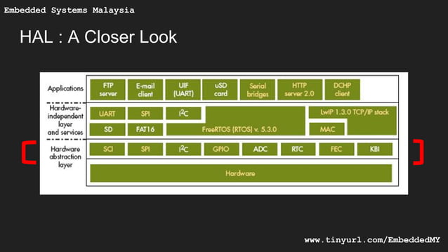 Hardware Abstraction Layer | PDF