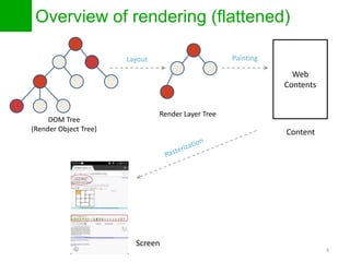 Hardware accelerated rendering in WebKit for android | PPT