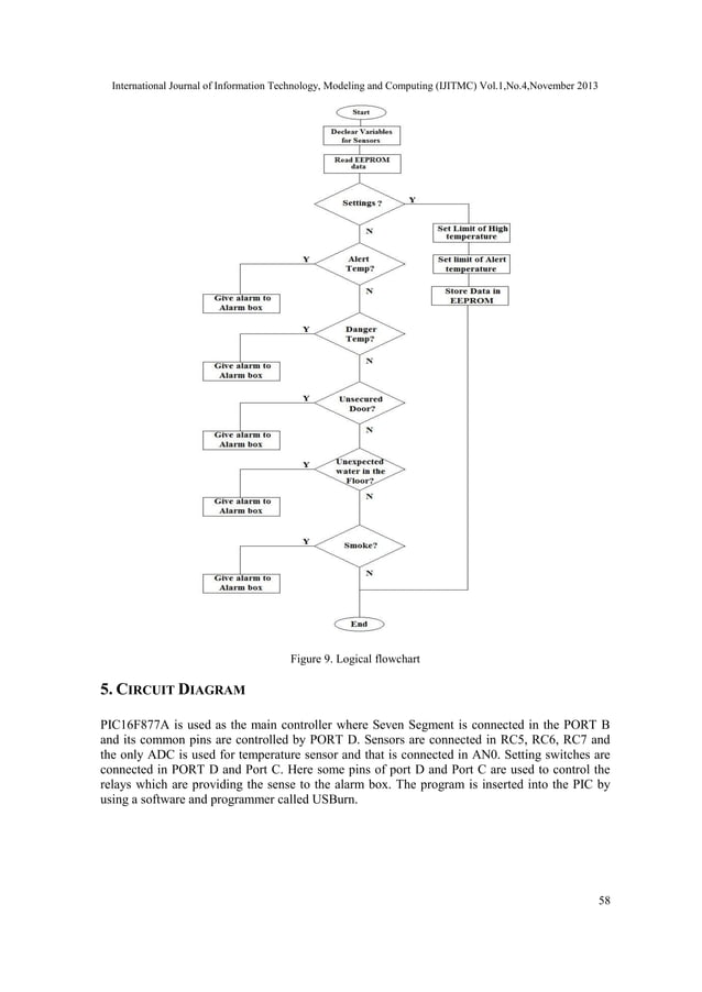 Hardware and logic implementation of multiple alarm system for gsm bts ...