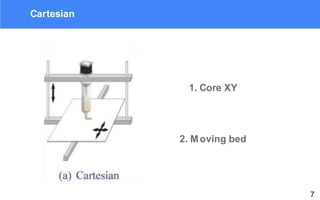 HARDWARE AND MECHANICS OF 3D PRINTERS.pdf