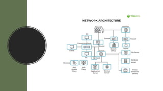 HARDWARE AND NETWORKING.pptx