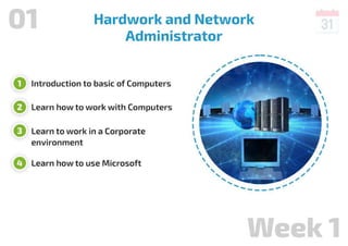 Hardware and Networking Course with 100% Job Placement | SkillIQ | PPT
