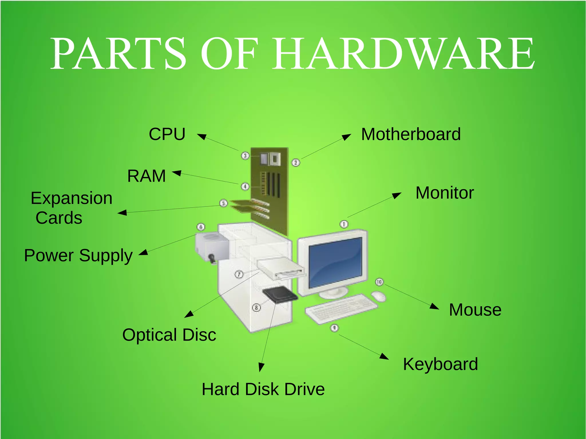 Hardware and software | ODP