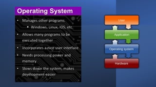 Hardware and software | PPTX