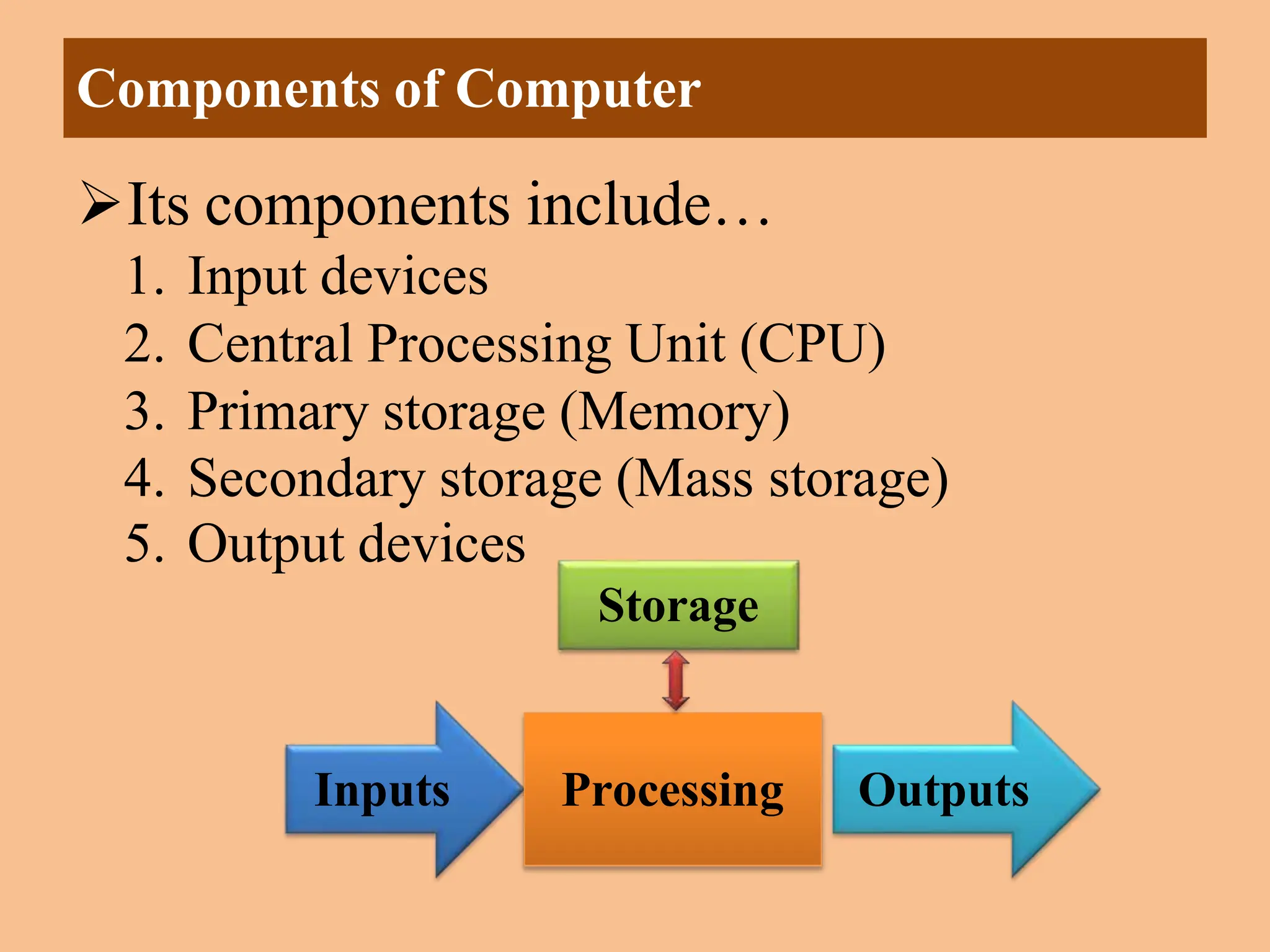 Hardware And Software In Computer Business Ppt