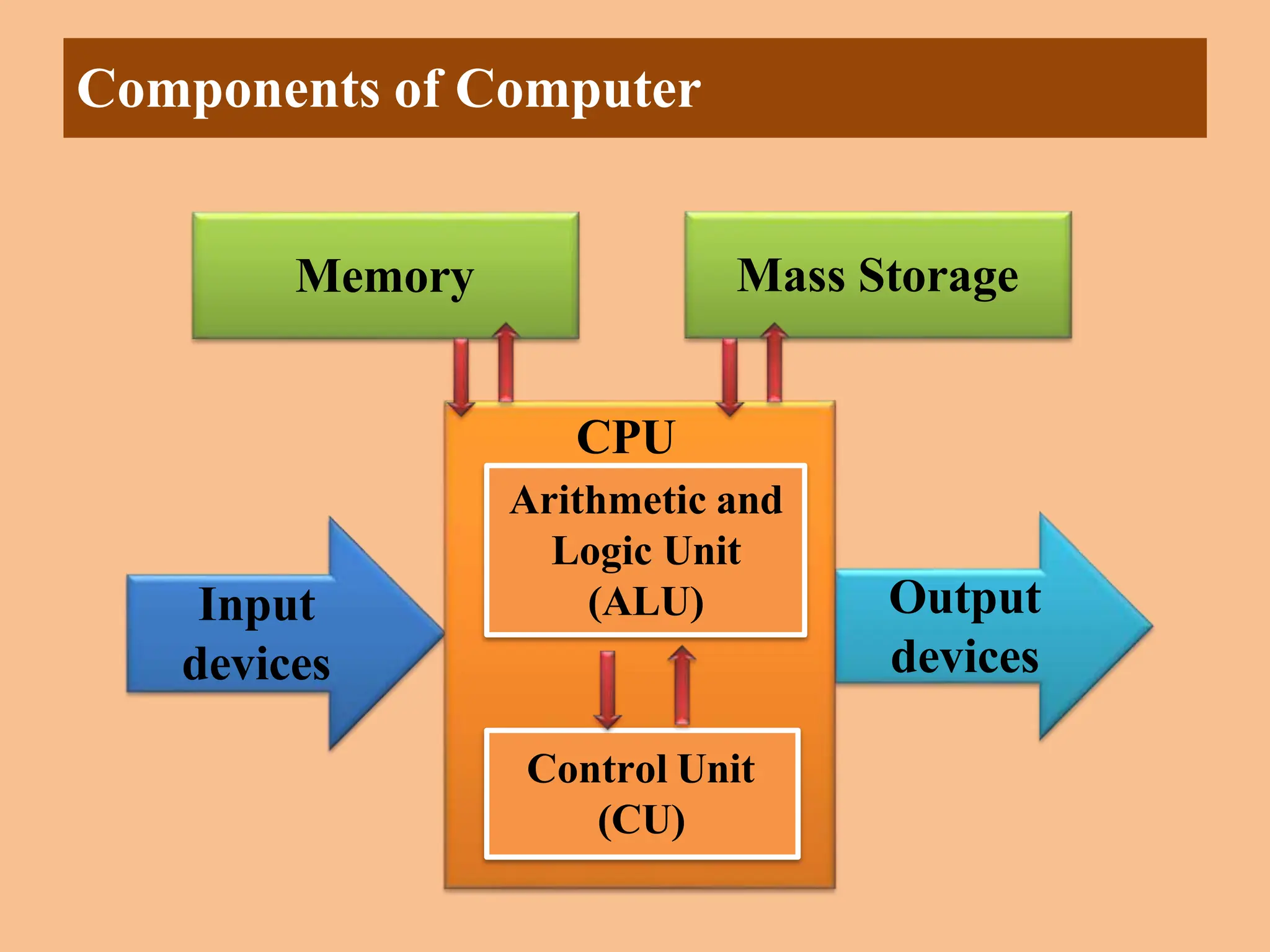Hardware And Software In Computer Business Ppt