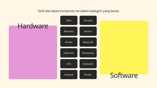 Pengenalan dan Penggunaan Hardware dan Software | PPT