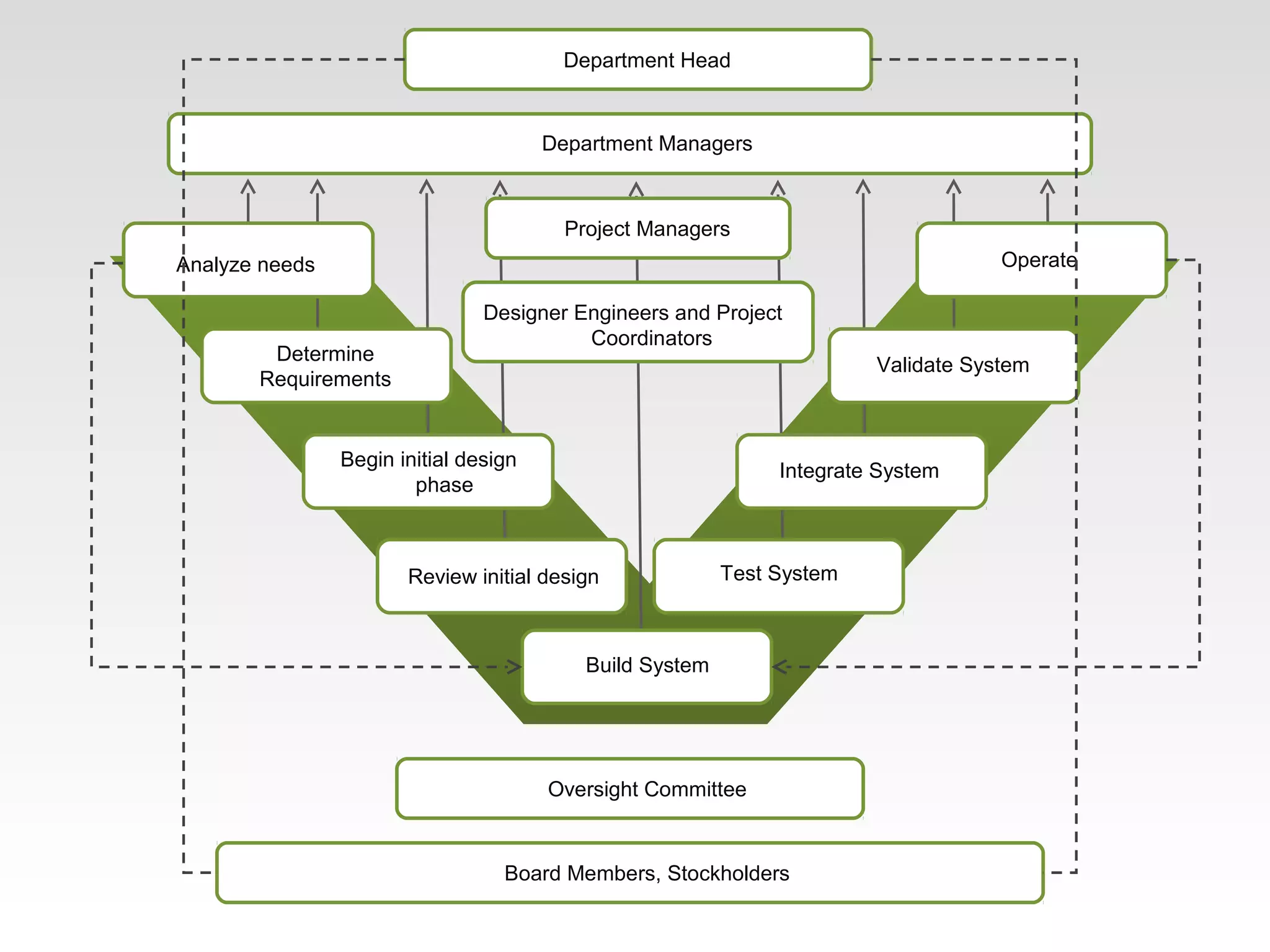 Hardware and Software Design Diagram | PPT