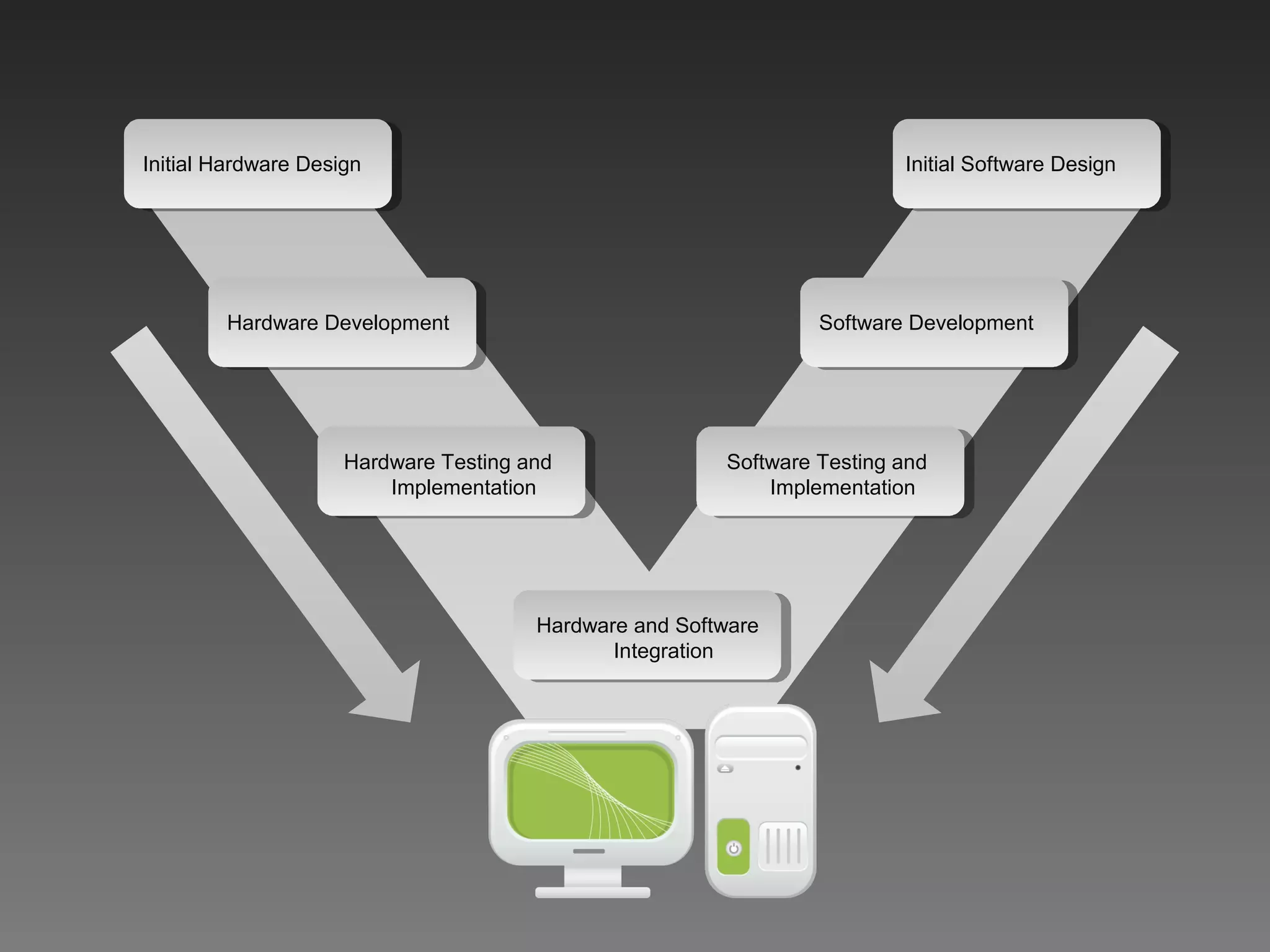 Hardware and Software Design Diagram | PPT
