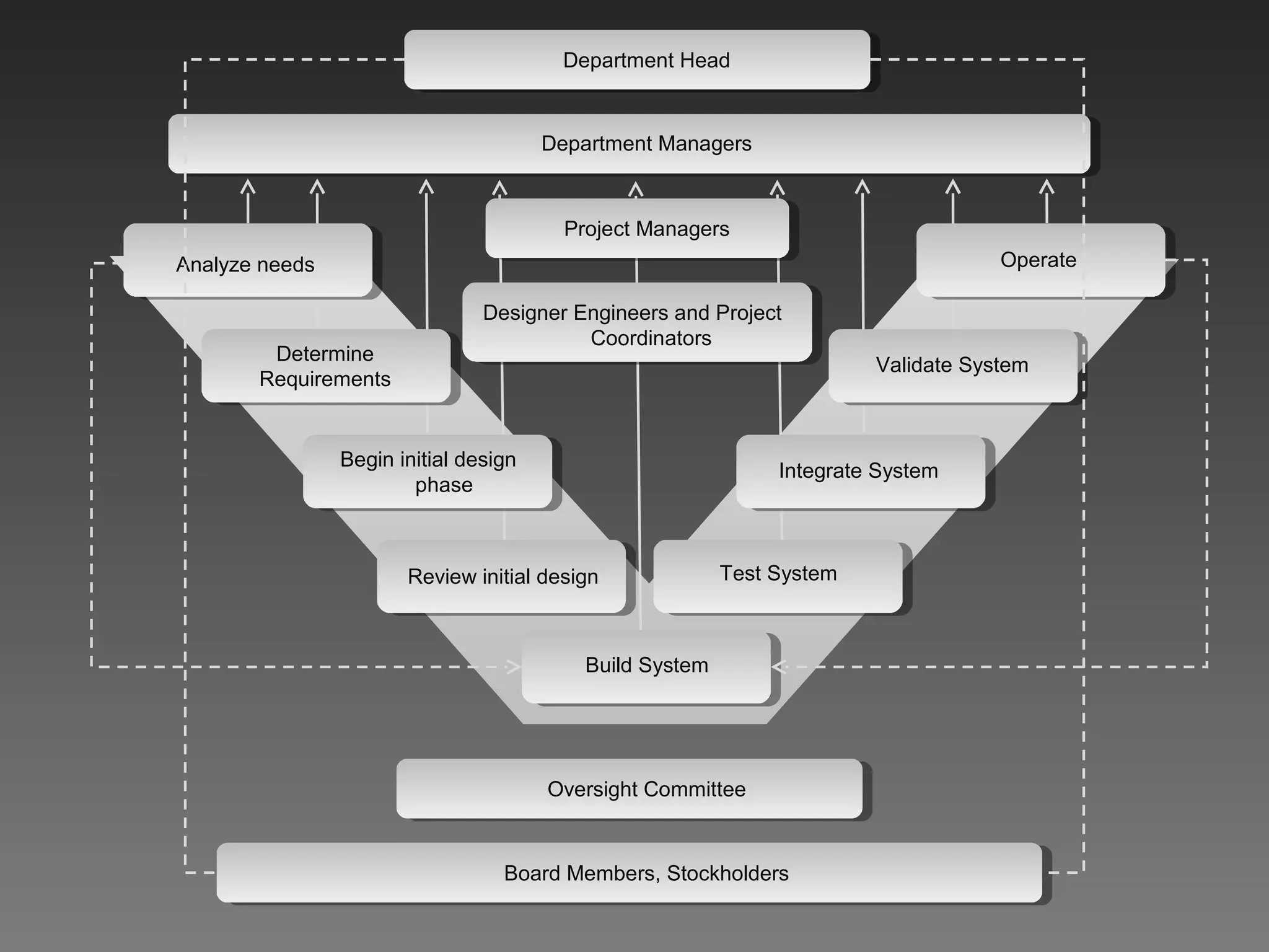 Hardware and Software Design Diagram | PPT