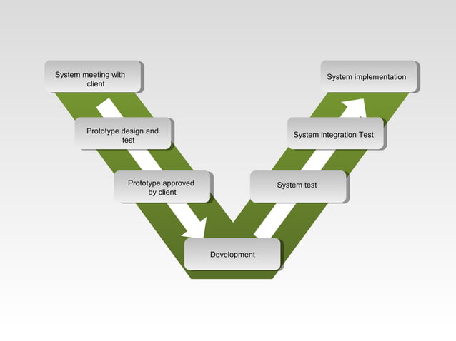 Hardware and Software Design Diagram | PPT