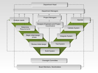 Hardware and Software Design Diagram | PPT