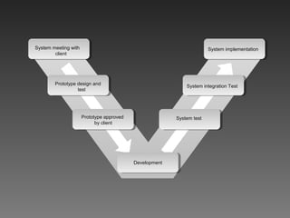 Hardware and Software Design Diagram | PPT