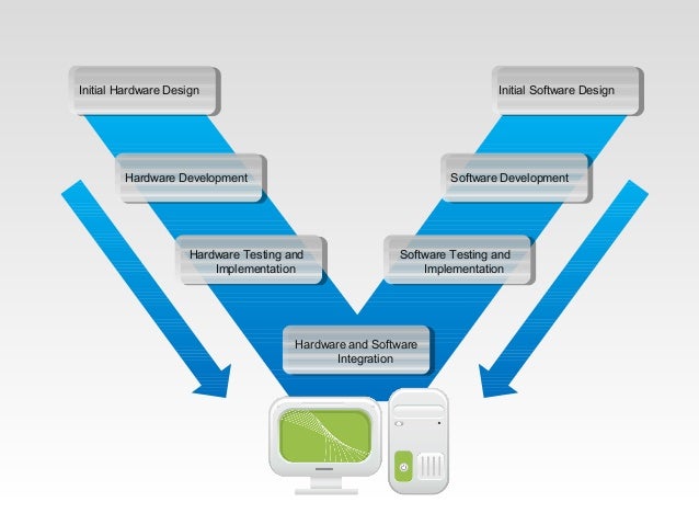 Hardware and Software Design Diagram