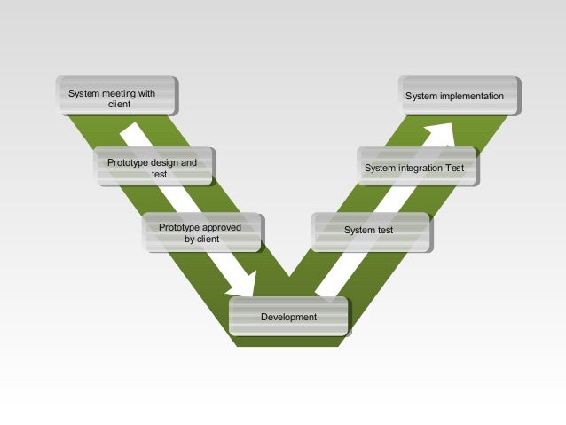 Hardware and Software Design Diagram