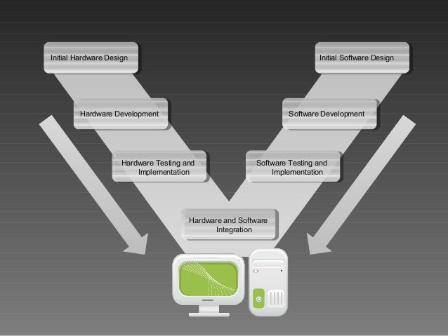 Hardware and Software Design Diagram
