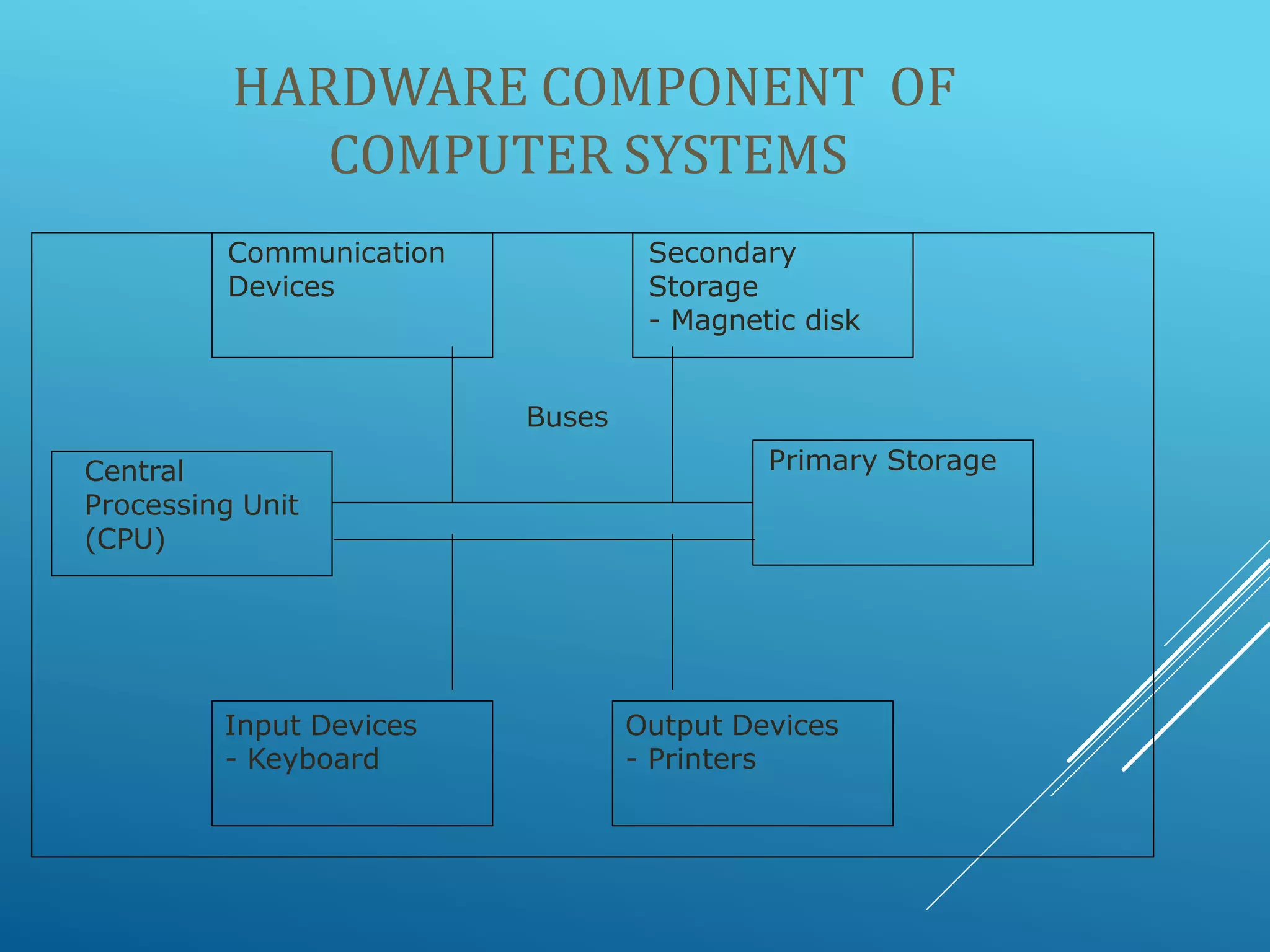Hardware and software of computer | PPTX