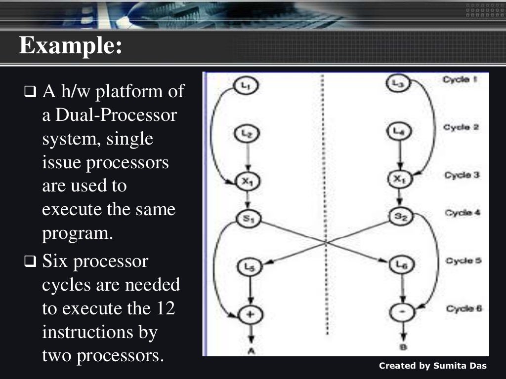 Hardware And Software Parallelism