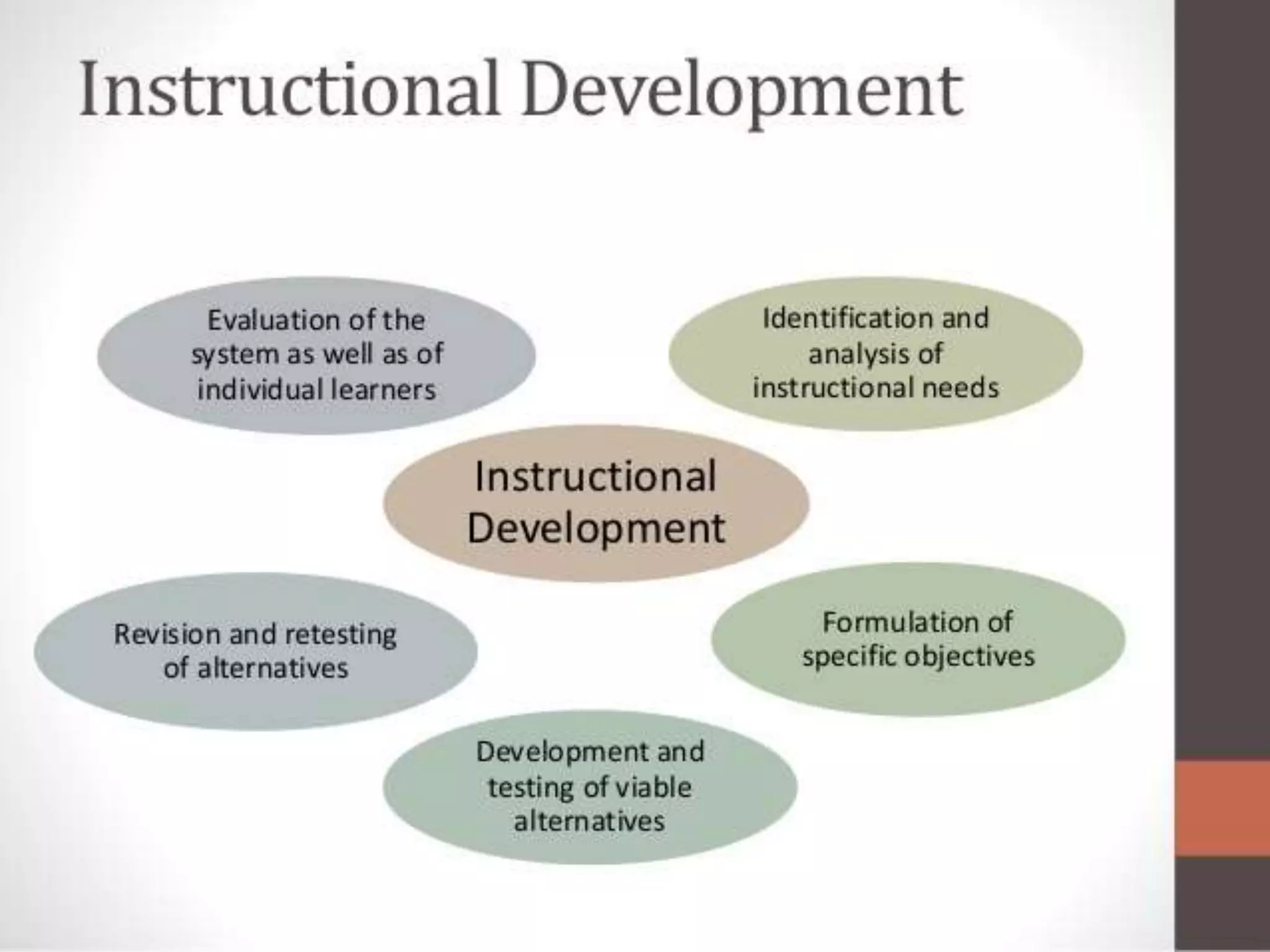Approaches of Educational Technology-Hardware, Software and Systems ...