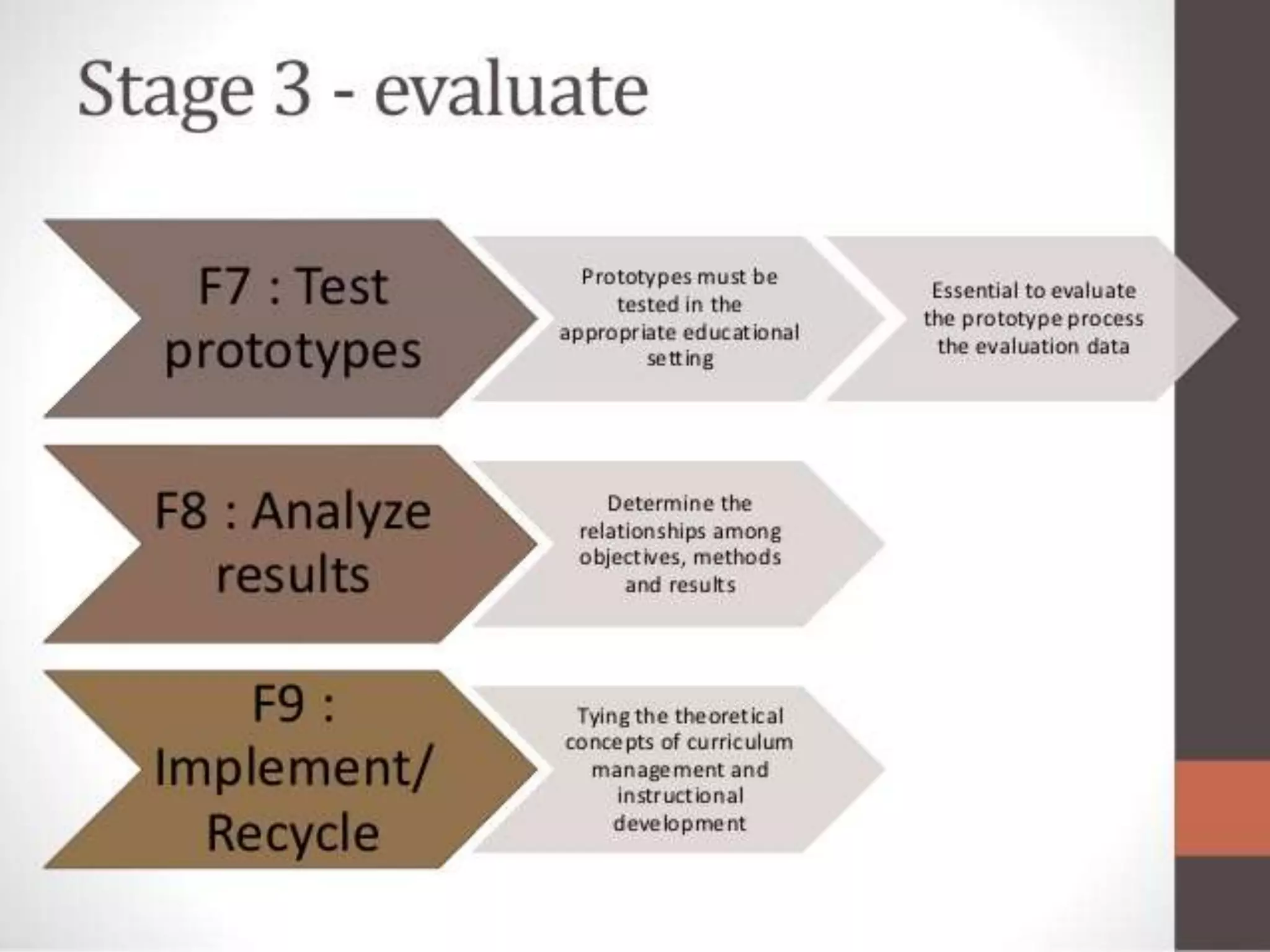 Approaches of Educational Technology-Hardware, Software and Systems ...