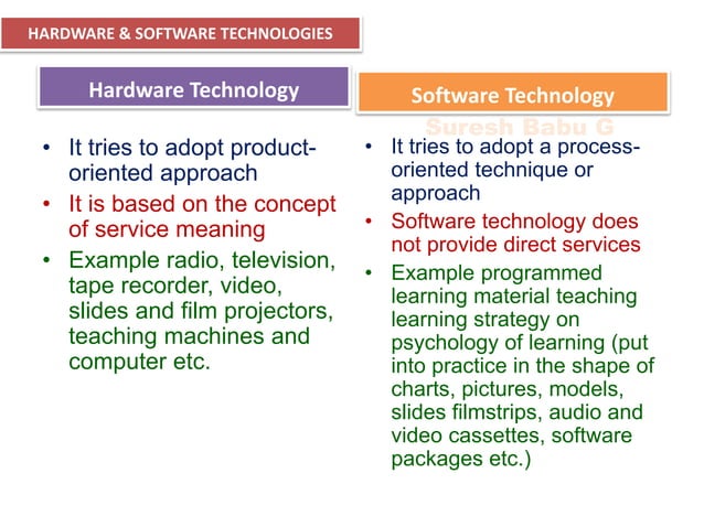 Approaches of Educational Technology-Hardware, Software and Systems ...