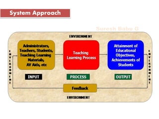 Approaches of Educational Technology-Hardware, Software and Systems ...