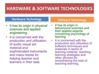 Approaches of Educational Technology-Hardware, Software and Systems ...