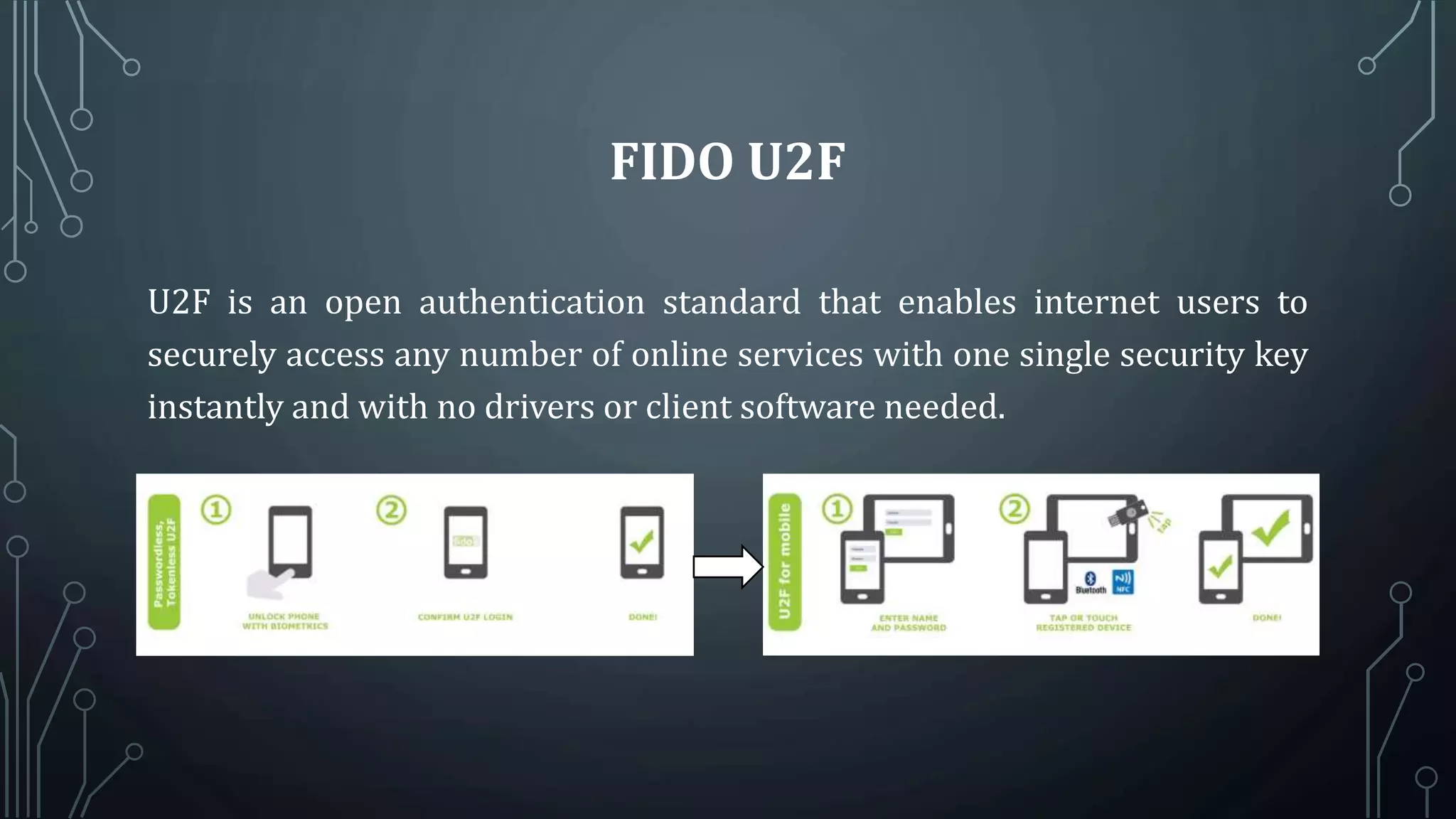 Hardware Authentication | PPT