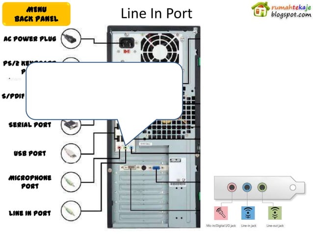 Hardware back panel-port | PPT