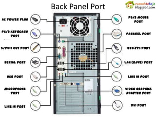 Hardware back panel-port | PPTX