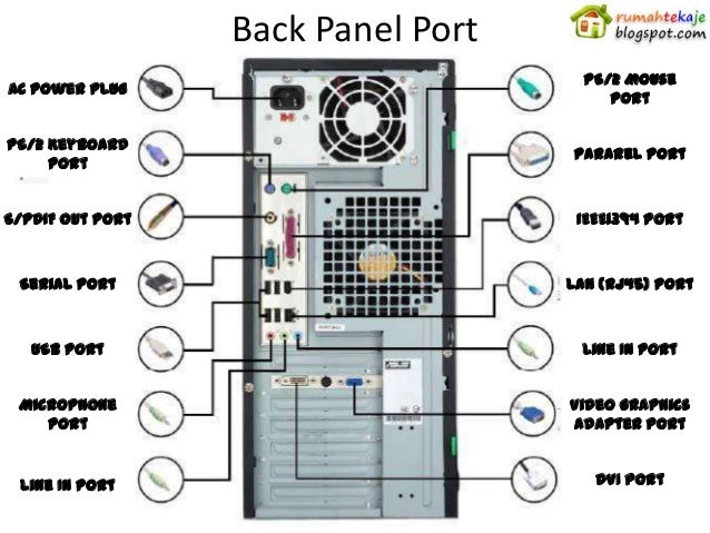 Hardware back panel-port