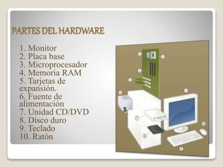 Hardware (basico) | PPTX