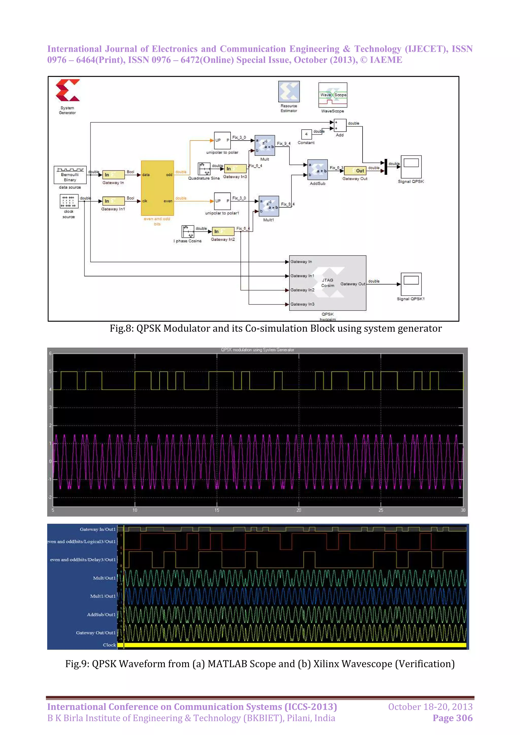 Hardware co simulation of bpsk and qpsk | PDF