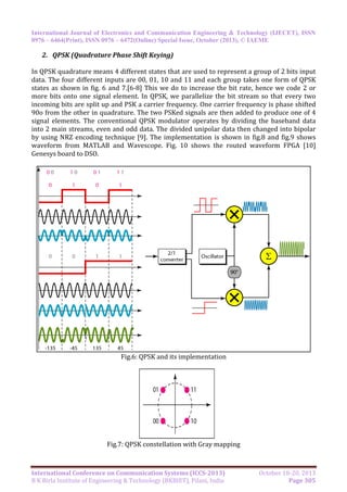 Hardware co simulation of bpsk and qpsk | PDF