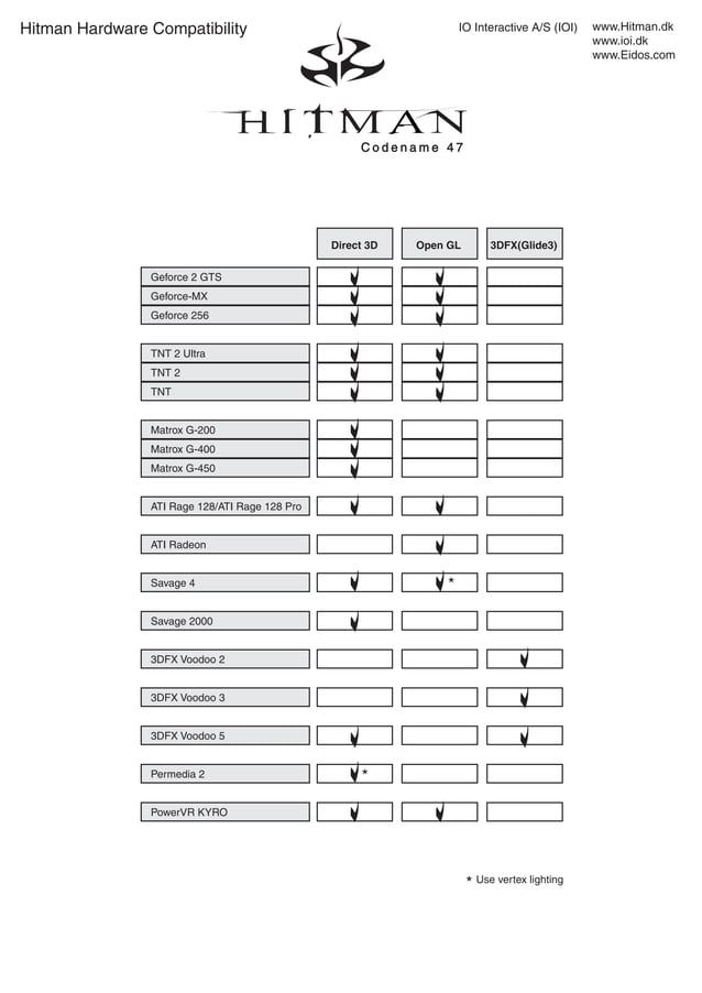 Hardware compatibility | PDF