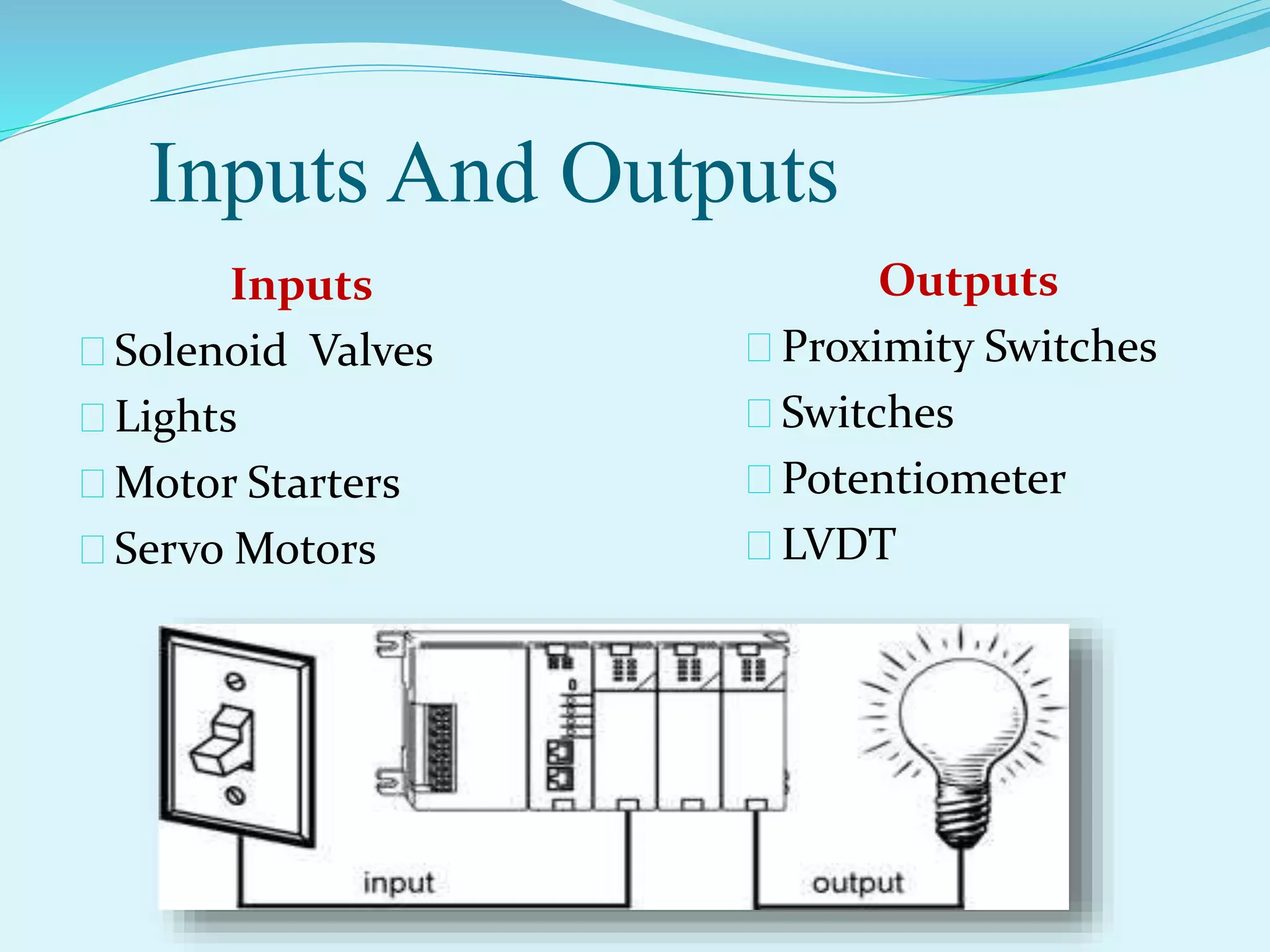 Hardware components_of_plc | PPTX