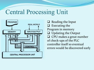 Hardware components_of_plc | PPTX