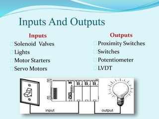 Hardware components_of_plc | PPTX