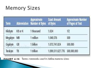 Hardware Concepts.ppt